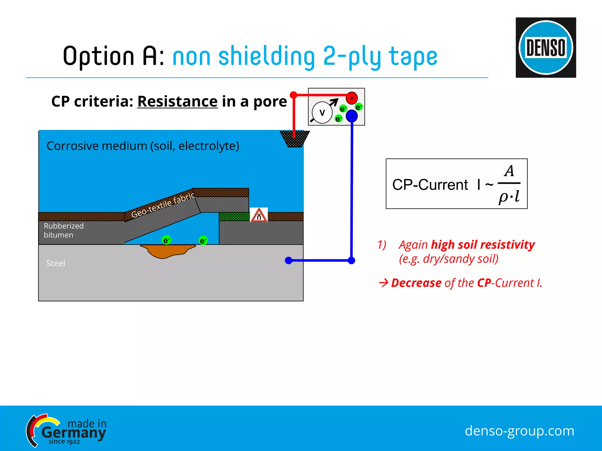 Effectiveness of cathodic protection under disbonded coatings ...