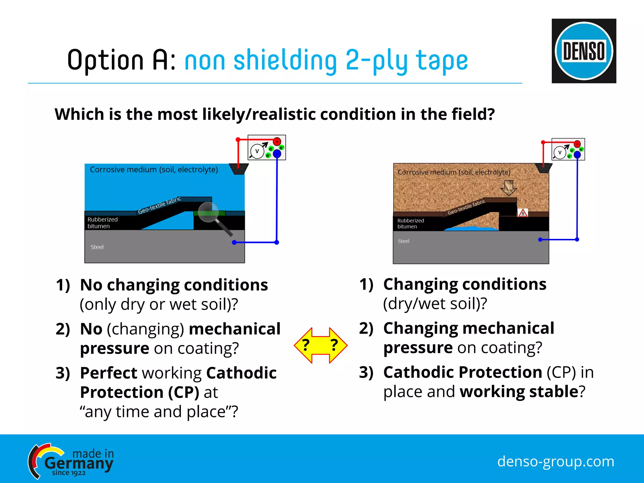 Effectiveness of cathodic protection under disbonded coatings ...