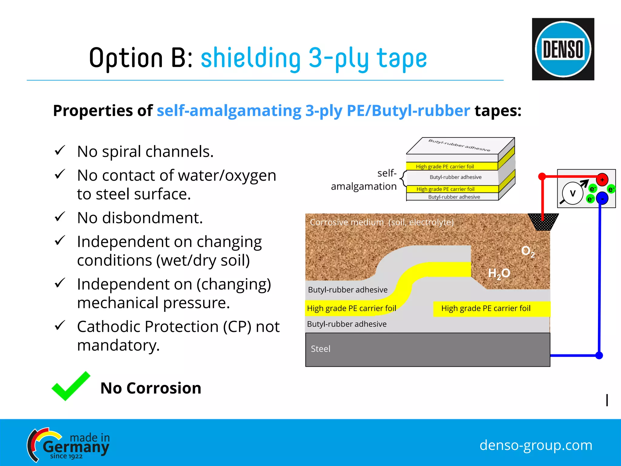 Effectiveness of cathodic protection under disbonded coatings ...