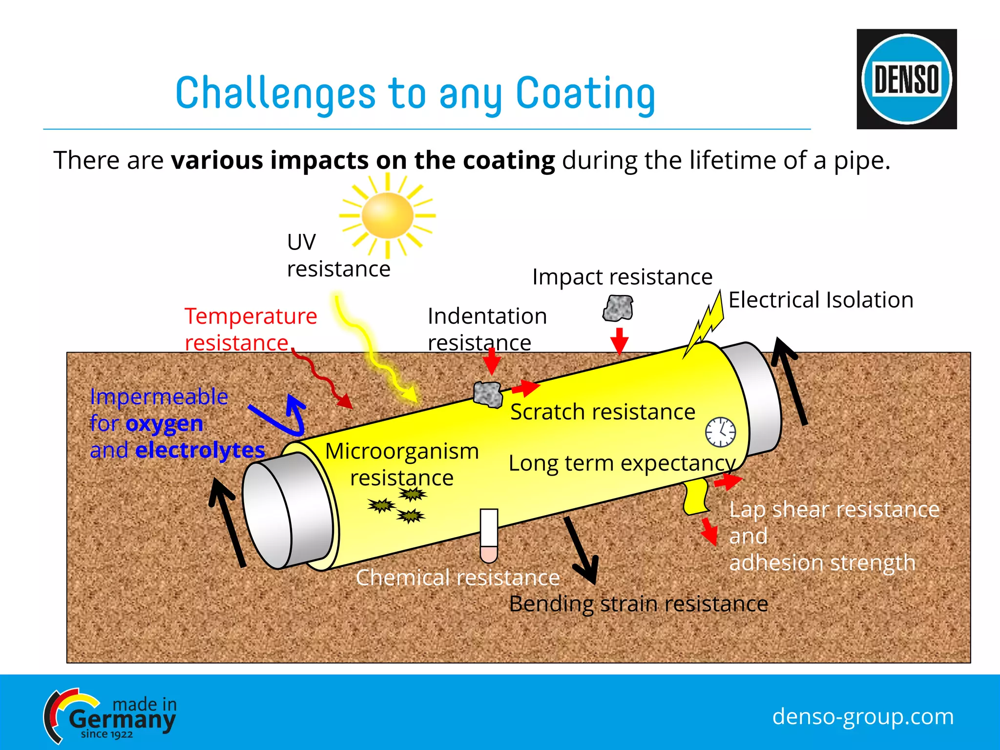 Effectiveness of cathodic protection under disbonded coatings ...