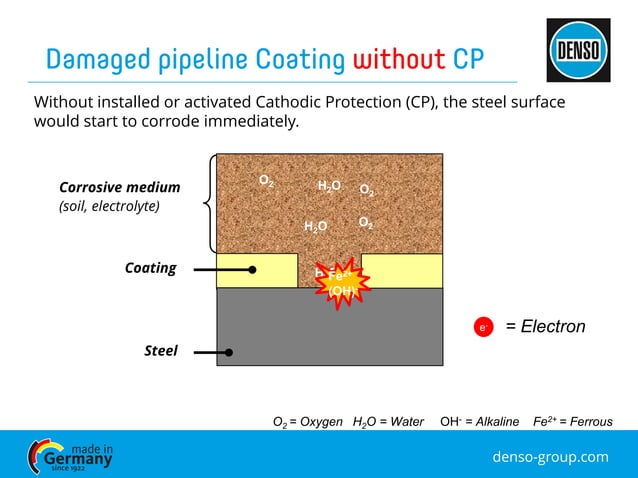Effectiveness of cathodic protection under disbonded coatings ...