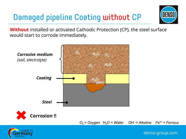 Effectiveness of cathodic protection under disbonded coatings ...