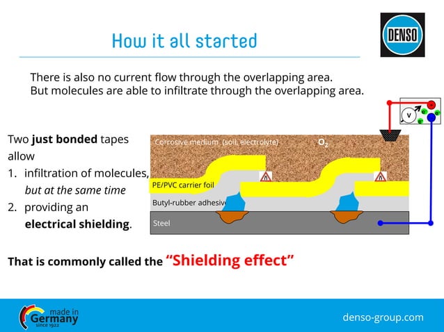 Effectiveness of cathodic protection under disbonded coatings ...