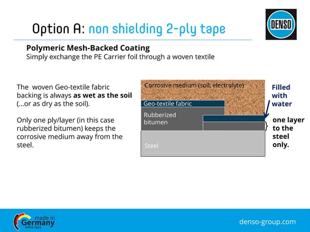 Effectiveness of cathodic protection under disbonded coatings ...