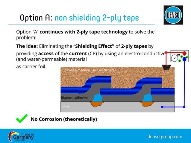 Effectiveness of cathodic protection under disbonded coatings ...