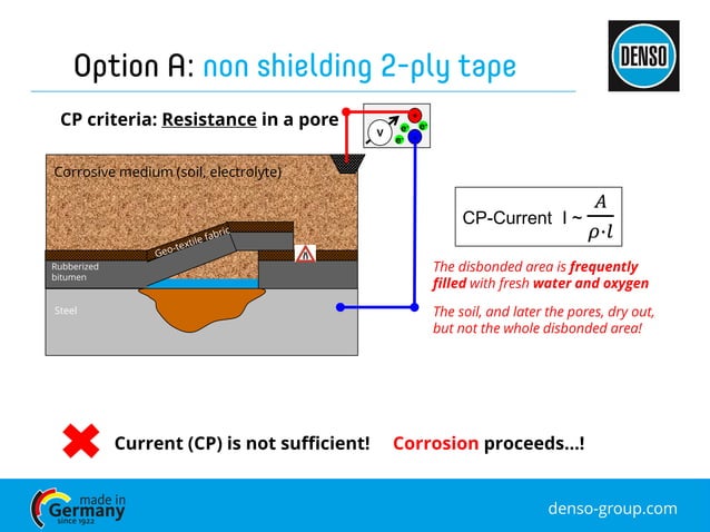 Effectiveness of cathodic protection under disbonded coatings ...