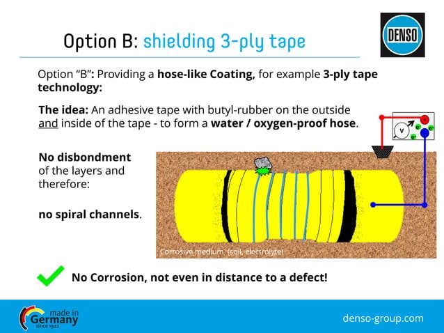 Effectiveness of cathodic protection under disbonded coatings ...