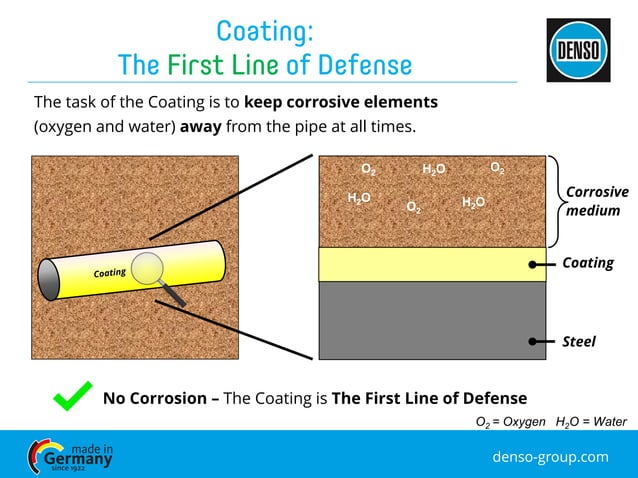 Effectiveness of cathodic protection under disbonded coatings ...