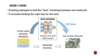 COMPUTER AIDED DRUG DESIGN COMPUTER AIDED DRUG DESIG | PPTX