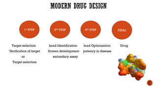 COMPUTER AIDED DRUG DESIGN COMPUTER AIDED DRUG DESIG | PPTX