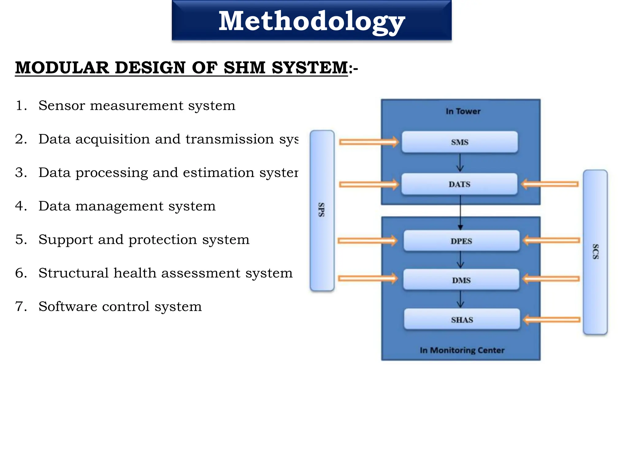 Presentation SH_M_on sensors information.pptx
