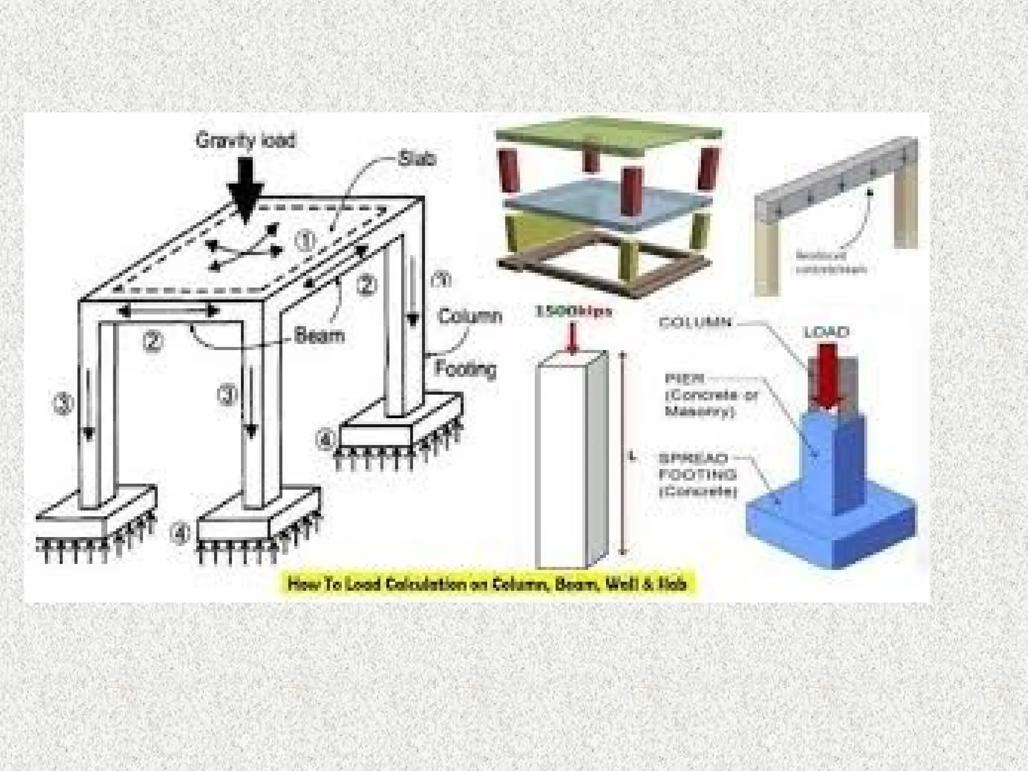 Presentation on Structural Engineering ( Civil) | PPTX