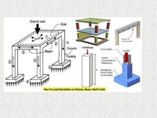 Presentation on Structural Engineering ( Civil) | PPTX