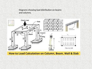 Presentation on Structural Engineering ( Civil) | PPTX