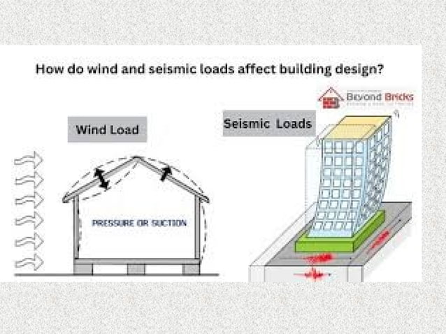 Presentation on Structural Engineering ( Civil) | PPT