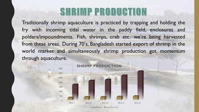 Pattern and Projection of Shrimp Trade in Bangladesh | PPT