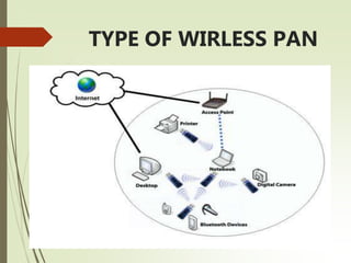 Personal Area Network | PPTX