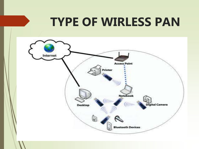 Personal Area Network | PPTX | Computer Networking | Computing