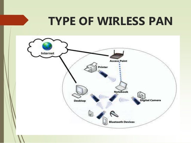 Personal Area Network