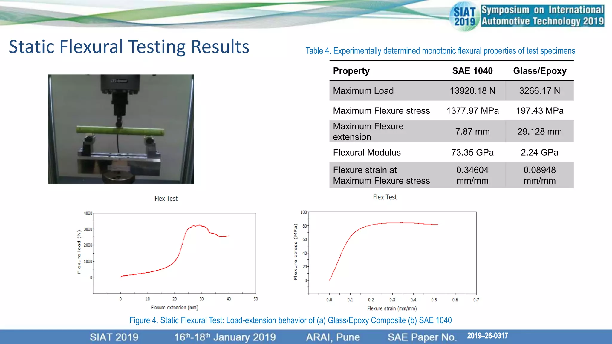 Flexural Fatigue of Steel SAE 1040 and GFRP Automotive Anti Roll Bars | PPT
