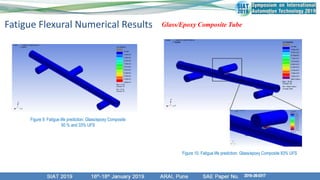 Flexural Fatigue of Steel SAE 1040 and GFRP Automotive Anti Roll Bars ...
