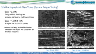 Flexural Fatigue of Steel SAE 1040 and GFRP Automotive Anti Roll Bars ...