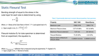 Flexural Fatigue of Steel SAE 1040 and GFRP Automotive Anti Roll Bars ...
