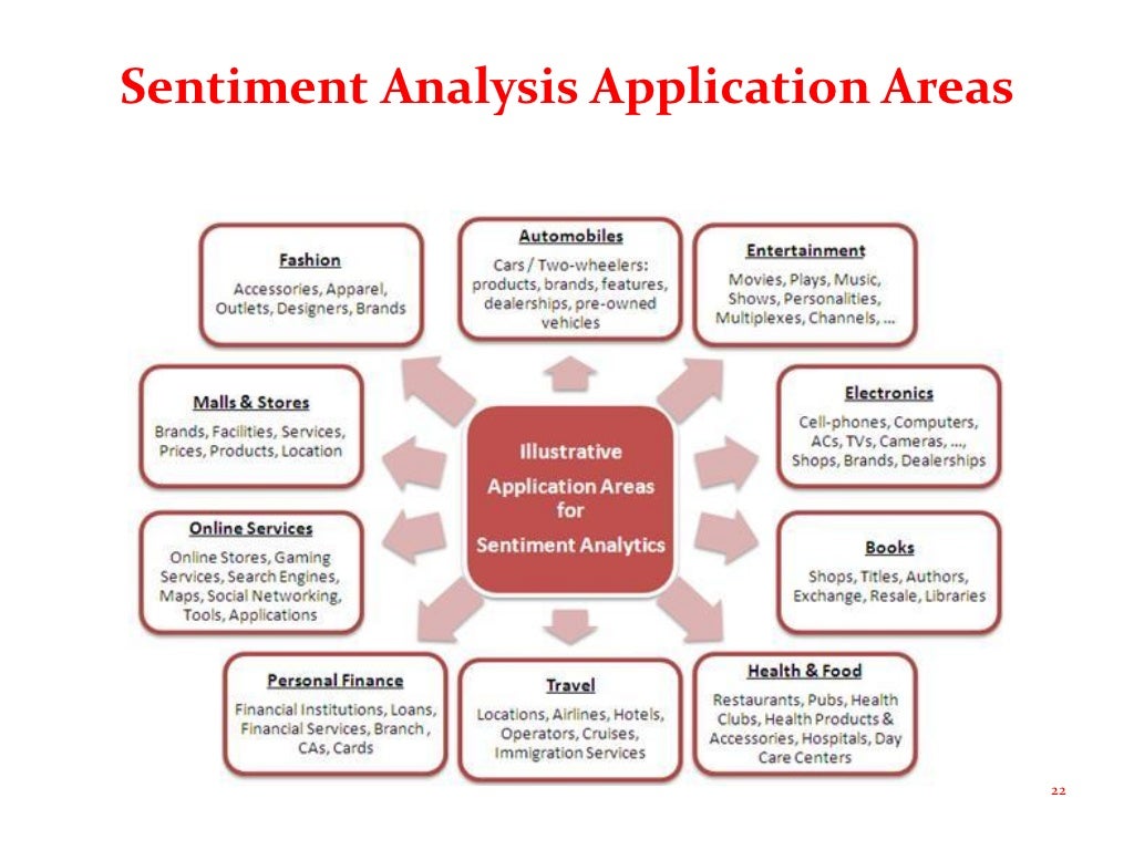 Sentiment Analysis And Social Media How And Why sentiment-analysis-and-social-media-how-and-why