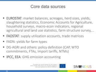 Water-food Interlinkages and the Nexus | PPT