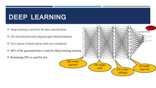 Presentation o An Intelligent protection scheme for microgrid using data-mining and machine ...