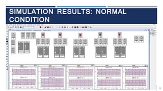Presentation o An Intelligent protection scheme for microgrid using data-mining and machine ...