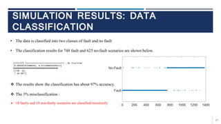 Presentation o An Intelligent protection scheme for microgrid using data-mining and machine ...