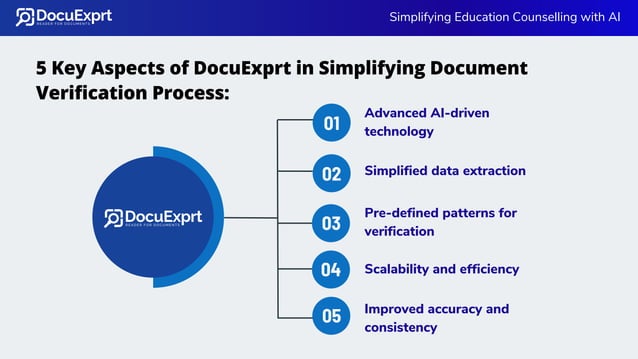 Simplifying Education Counselling With AI-Document Verification | PPT