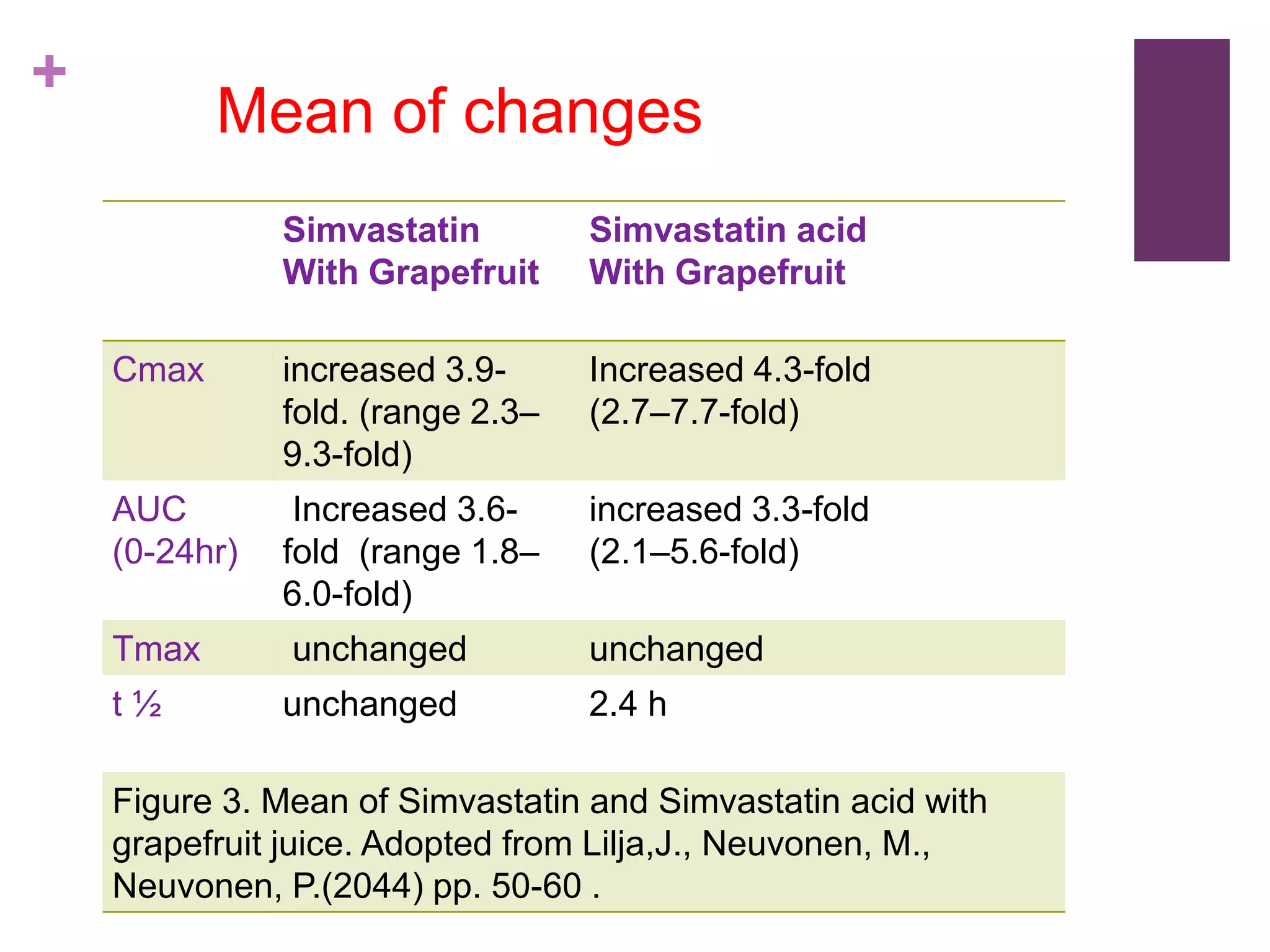 Presentation simvastatin | PPTX