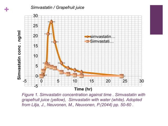 Presentation simvastatin | PPTX