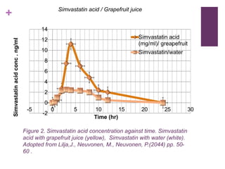 Presentation simvastatin | PPTX