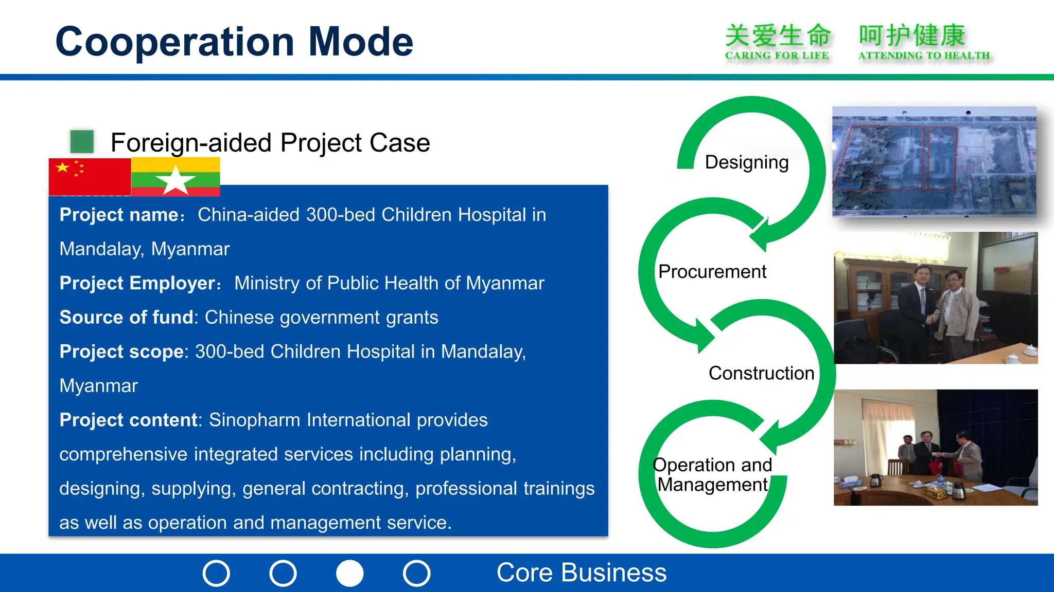 China sinopharm Intenrational Corporation | PDF