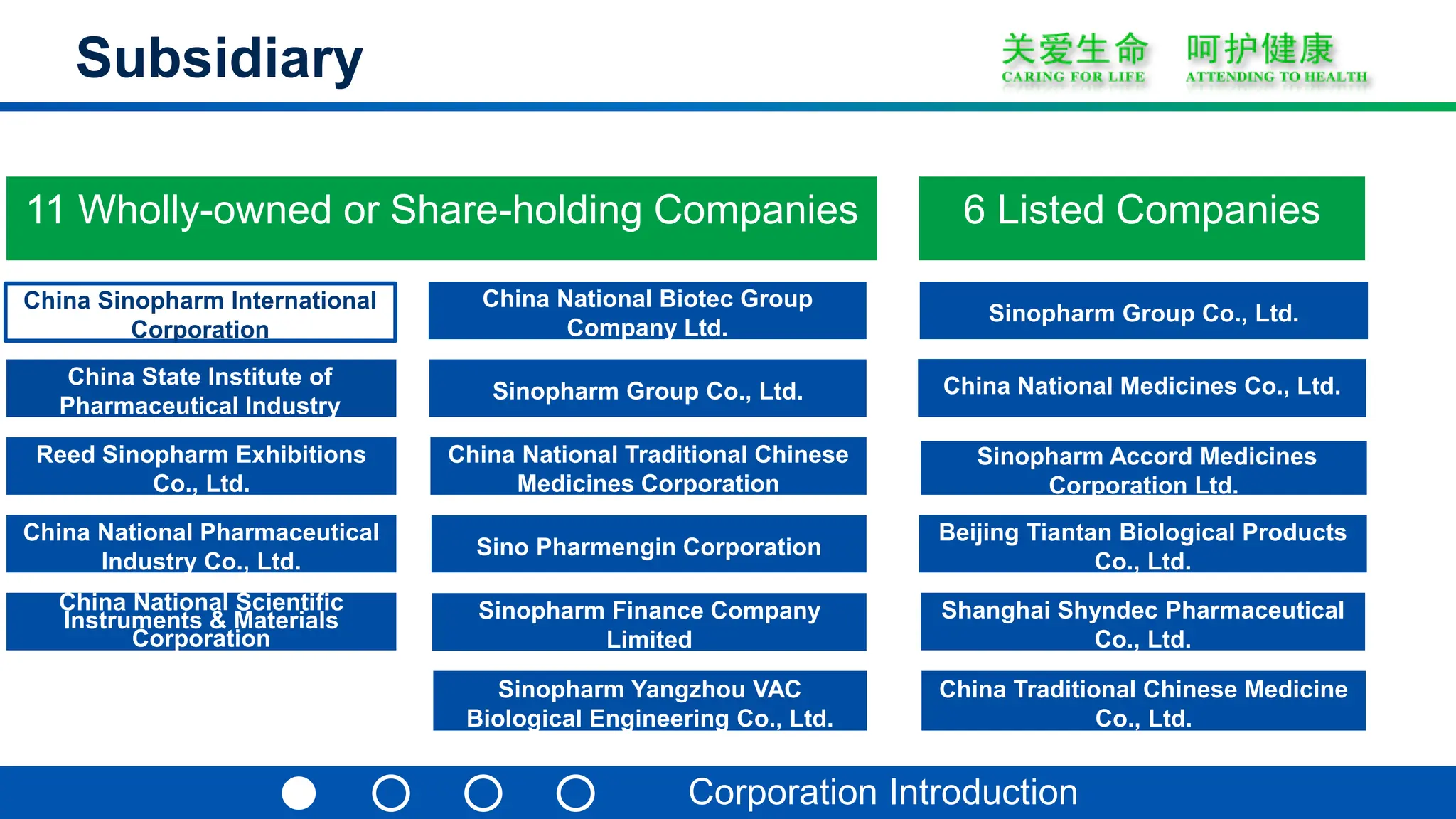 China sinopharm Intenrational Corporation | PDF