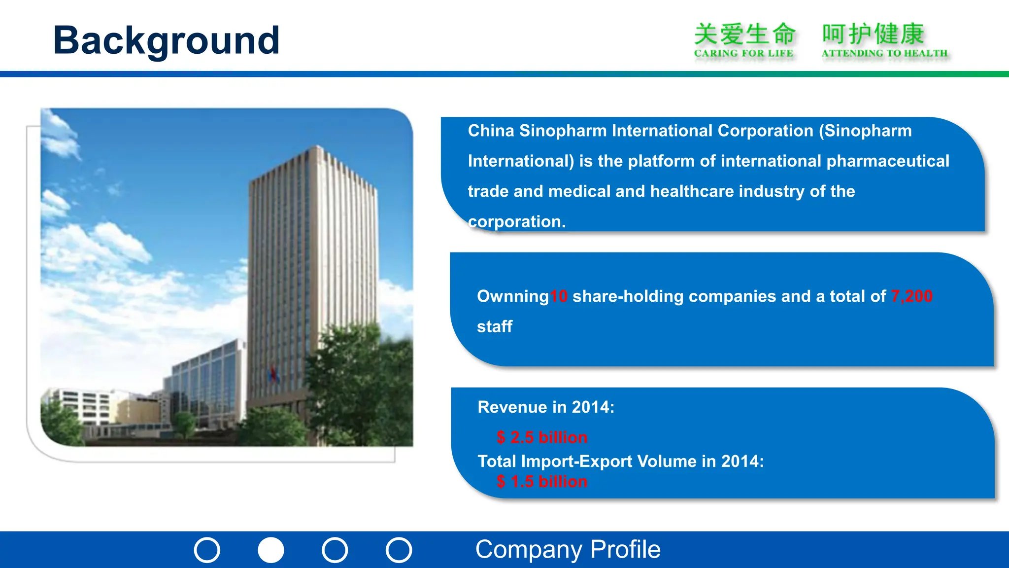 China sinopharm Intenrational Corporation | PDF