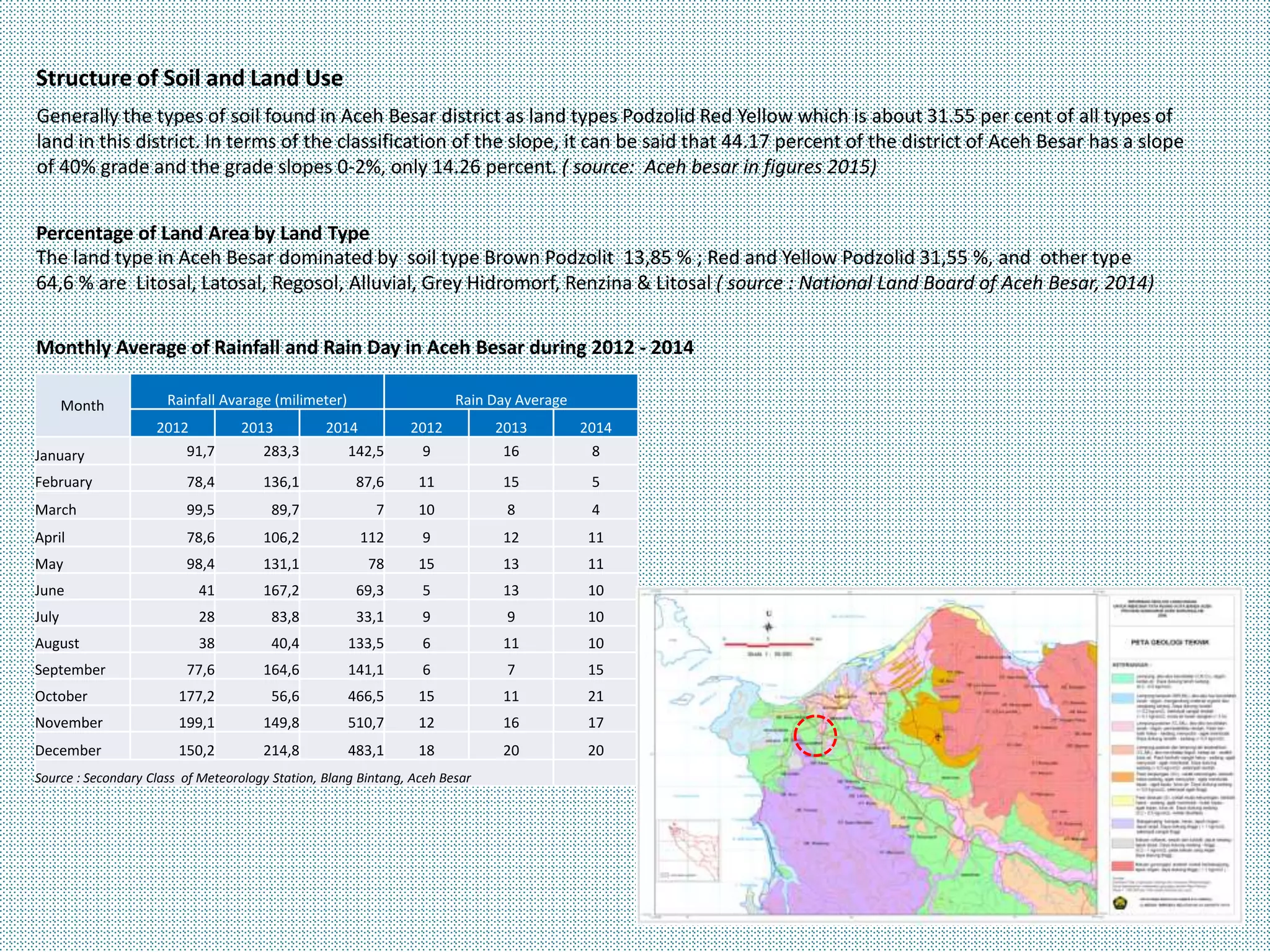 Presentation siroun agro plantation | PPT