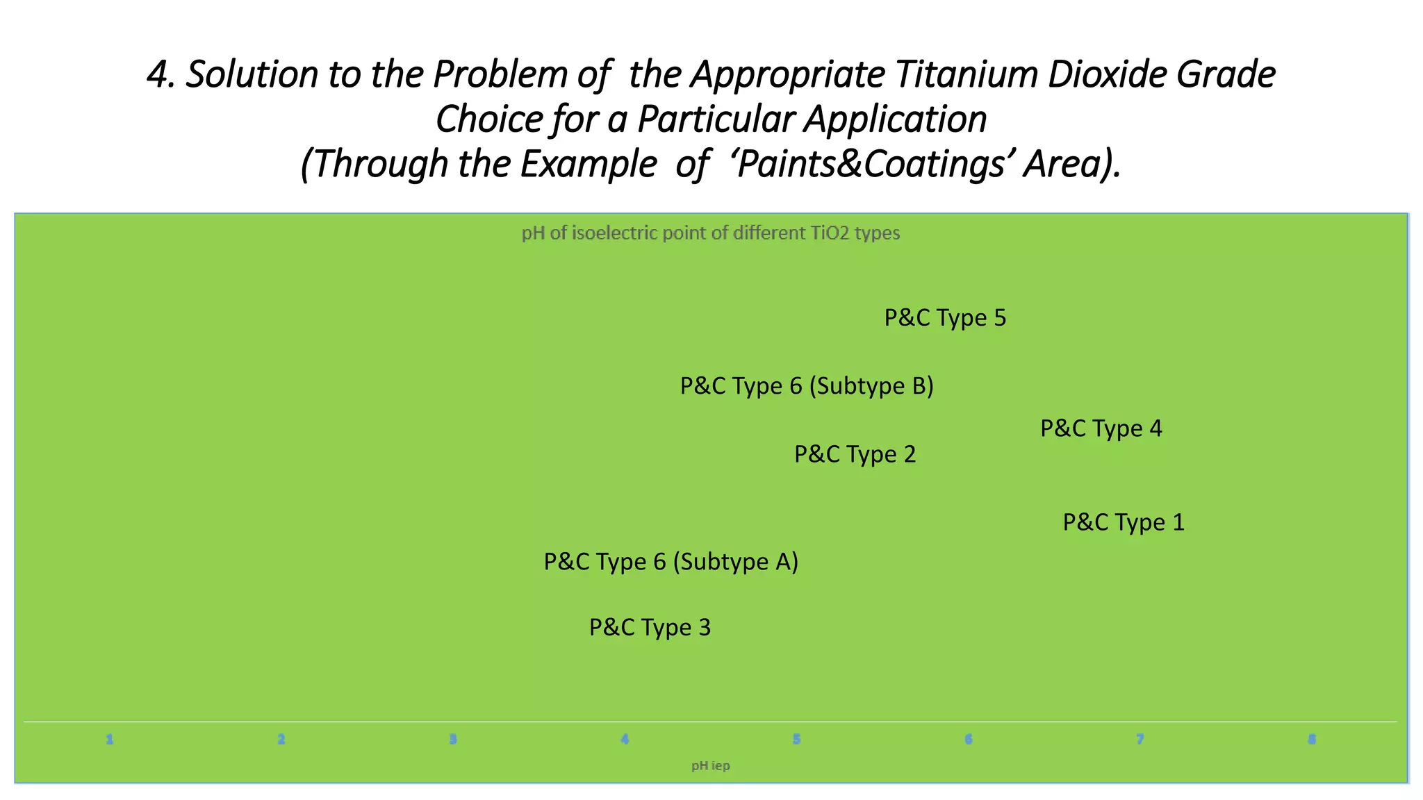 Six General TiO2 Types for Paint and Coatings Industry: Characteristics ...