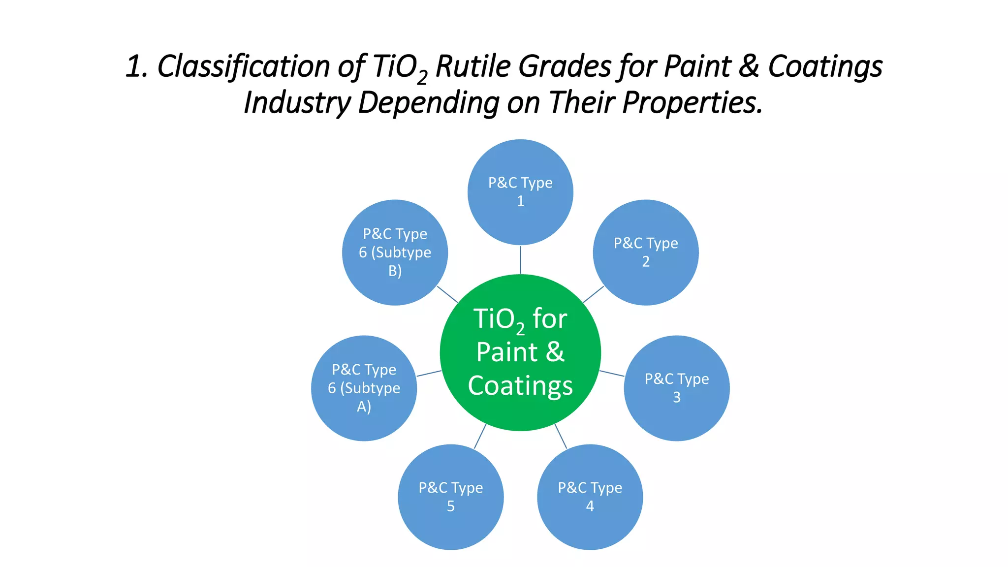 Six General TiO2 Types for Paint and Coatings Industry: Characteristics ...