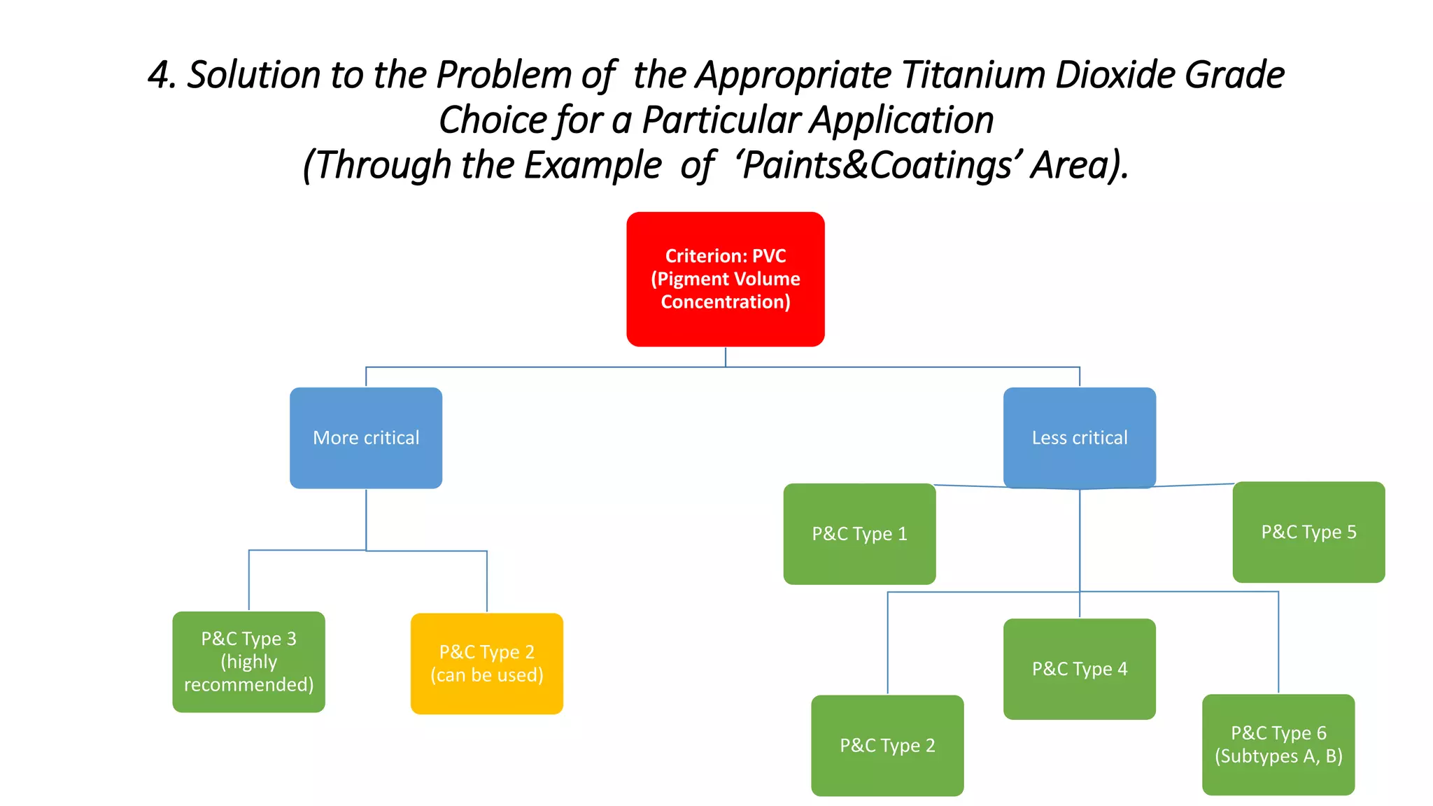 Six General TiO2 Types for Paint and Coatings Industry: Characteristics ...