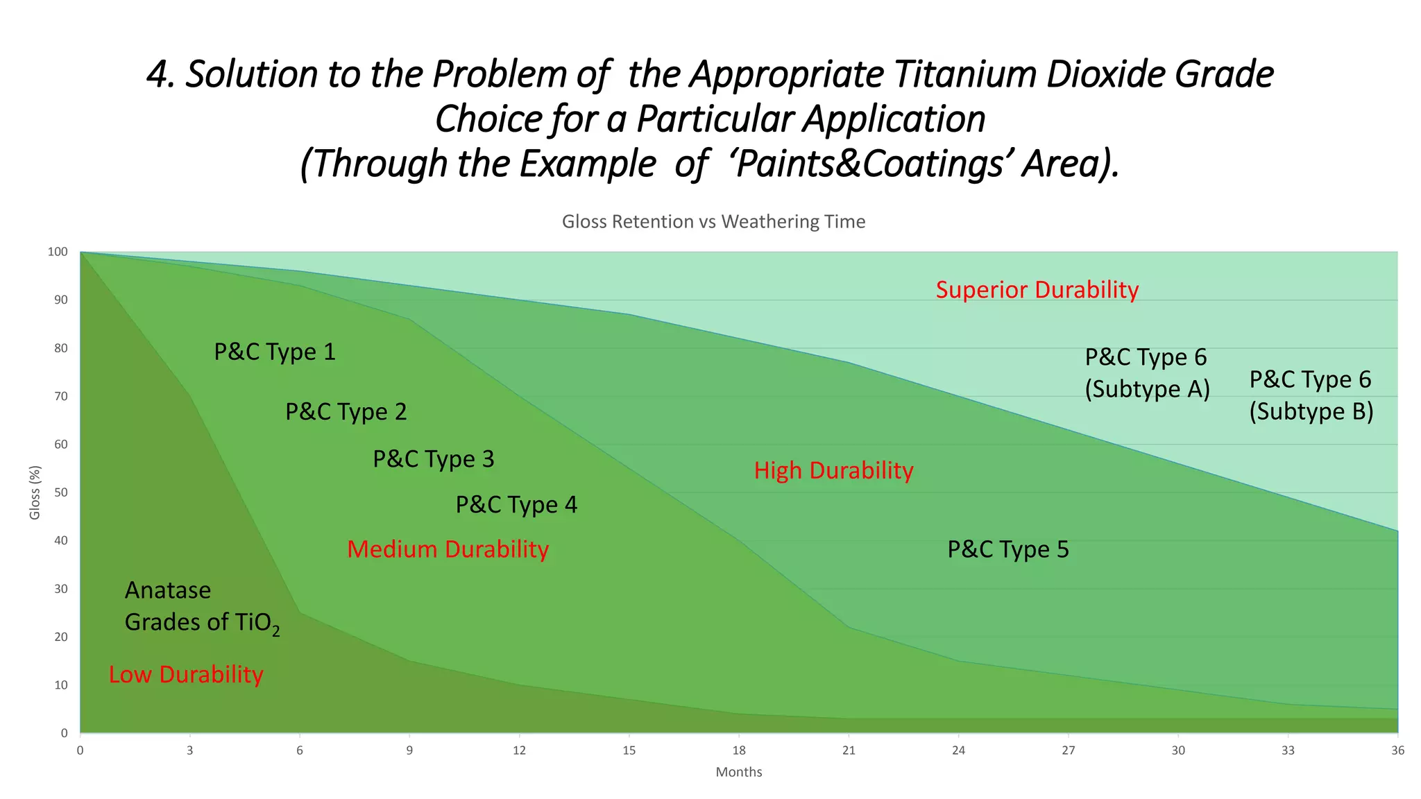 Six General TiO2 Types for Paint and Coatings Industry: Characteristics ...