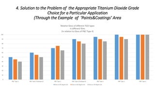 Six General TiO2 Types for Paint and Coatings Industry: Characteristics ...