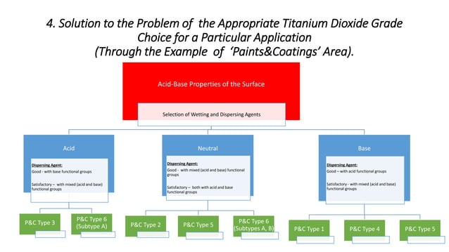 Six General TiO2 Types for Paint and Coatings Industry: Characteristics ...