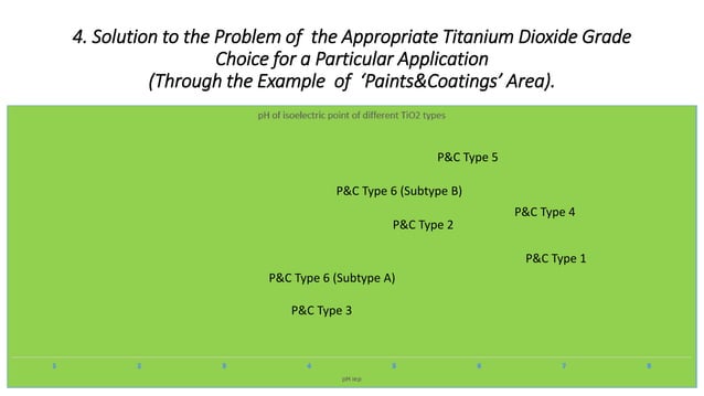 Six General TiO2 Types for Paint and Coatings Industry: Characteristics ...