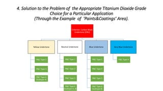 Six General TiO2 Types for Paint and Coatings Industry: Characteristics ...