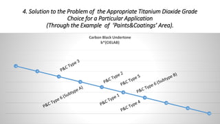 Six General TiO2 Types for Paint and Coatings Industry: Characteristics ...