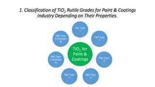 Six General TiO2 Types for Paint and Coatings Industry: Characteristics ...